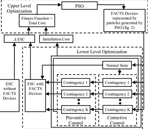 Flowchart Of Proposed Approach Download Scientific Diagram