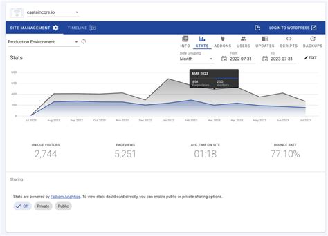 Captaincore Analytics Captaincore