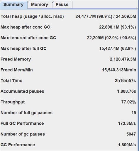 java how can we improve the gc performance for low latency system