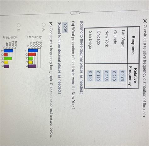 Solved A Construct A Relative Frequency Distribution Of Chegg