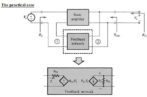 Feedback Circuit Analog And Digital Electronics Electrical Engineering EE PDF Download