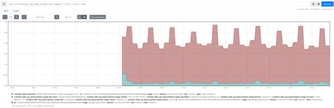 【云原生 docker】cadvisor prometheus grafana 10分钟搞定docker容器监控平台 哔哩哔哩