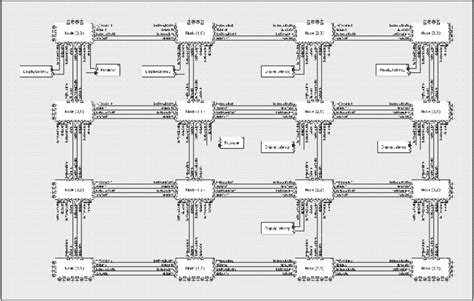 mld implementation of 4×4 mesh noc download scientific diagram