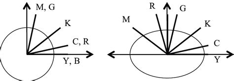 3 Orthogonal Left And Non Orthogonal Right Angle Setup Chosen For Download Scientific