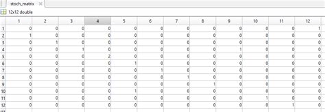 Building A Markov Chain For Text Generation In Matlab Dawnedrian