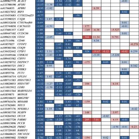 allele substitution effects of snps on fertility and production traits