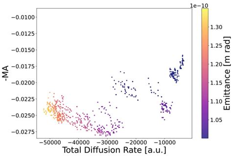 Machine Learning Applications Accelerator Technology And Applied Physics Division
