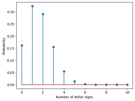 An Introduction To Probabilistic Deep Learning Explained In Simple Terms Miltonfmr Com