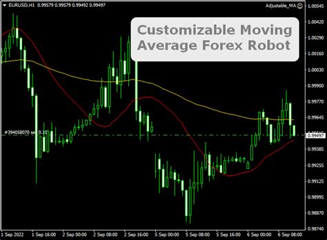 Advanced Moving Average Forex Robot Mt4