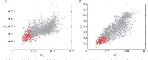 Figure 1 From A New Distance Between Shapes 2 1 Optimal Conformal