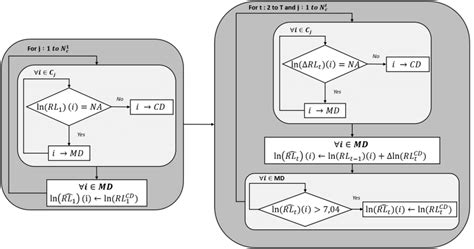 Presentation Of The Clustering Approach For The Reconstruction Of Download Scientific Diagram