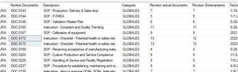 C SQL Inner Join Consulta Multiple Y Mostrar El Registro Con El Valor Maximo Stack Overflow