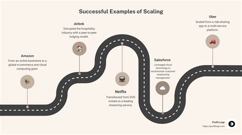 10 Real World Examples Of Scaling That Will Inspire You Profitleap