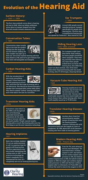 Evolution Of The Hearing Aid Clarity Hearing Tinnitus Balance Processing