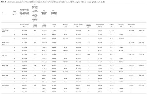 A New Ultrasonic Assisted Cloud Point Extraction And Preconcentration