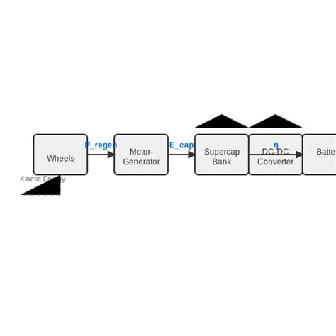 Supercapacitor Applications Tutorials On Electronics Next Electronics