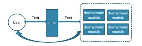 【llm】多模态llm综述multimodal Large Language Modelsalign Multimodal Llm Csdn博客