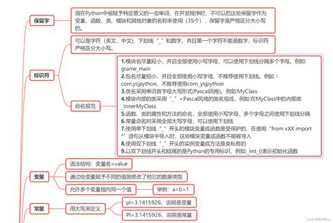 Python学习周记week2（数据类型和运算符） Csdn博客
