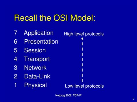Ppt Ip Internet Protocol Powerpoint Presentation Free Download Id