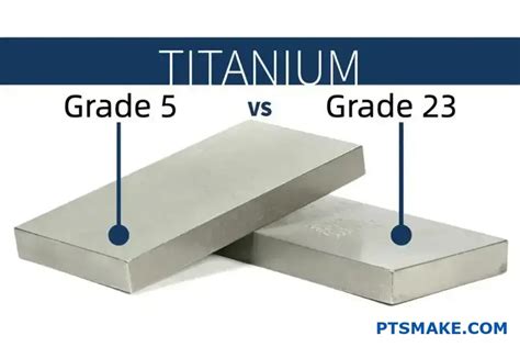 Titanium Grade Comparison A Practitioners Guide