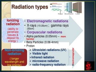Radiation Lecture Ppt PPTX