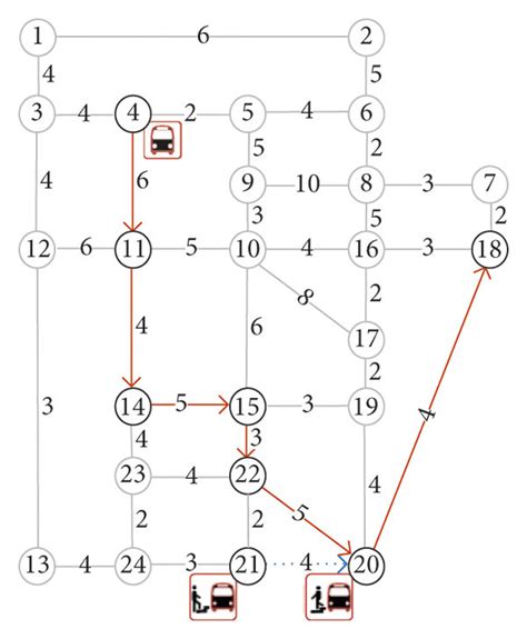 The Customized Bus System Scenarios Download Scientific Diagram