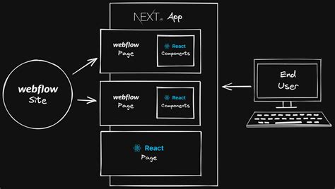 Satya Sai Teja Kalepu On Linkedin Nextjs Webdevelopment