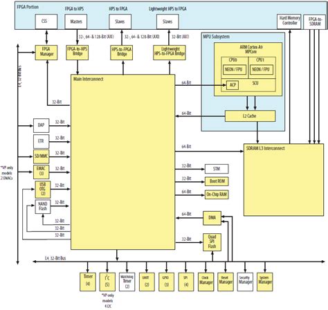 altera arria 10 soc virtual platform documentation