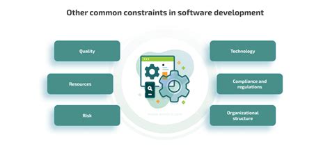 How To Manage Constraints In Software Development Apriorit