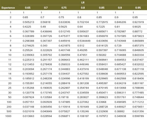 Solved During Training The Slope Of The Log Log Graph Chegg Com