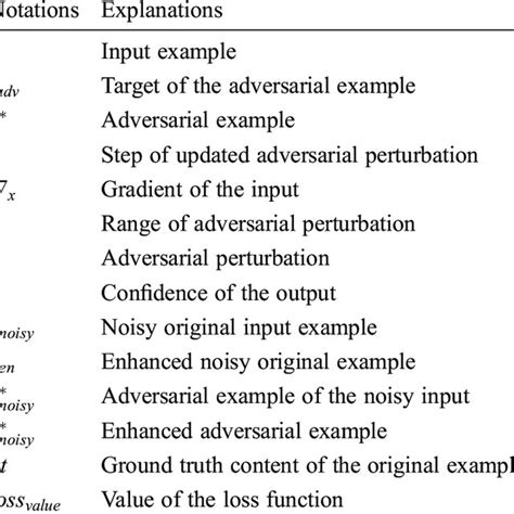 Notations And Corresponding Explanations Download Scientific Diagram