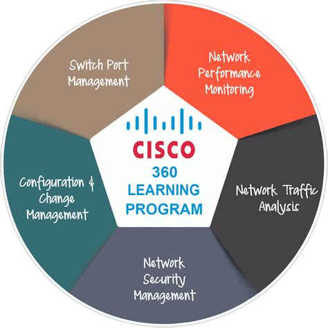 cisco networking training certification courses in delhi ncr