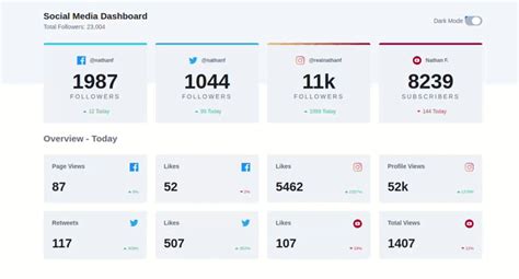 Github Laurazimrnsocial Media Dashboard Frontend Mentor Challenge