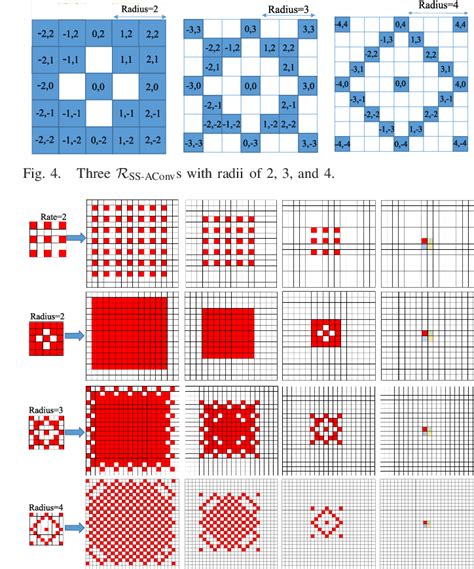 Figure 1 From Cascaded Multiscale Structure With Self Smoothing Atrous