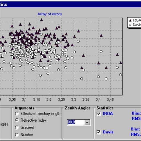 The Example Of Distributions Of Tropospheric Delay Errors For Kyivs Download Scientific