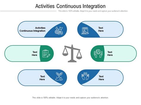 Activities Continuous Integration Ppt Powerpoint Presentation Layouts Images Cpb Presentation