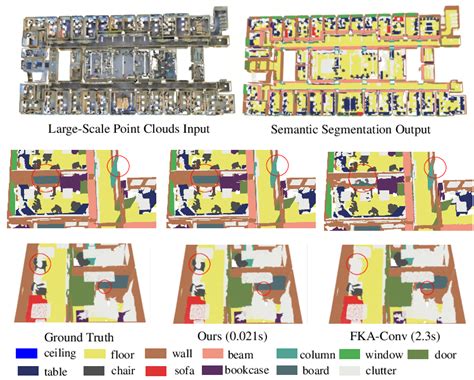 Semantic Segmentation Results Of Our Method Compared With The