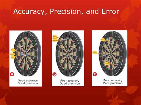 English Vs Metric Combating Measurement Systems Accuracy Precision