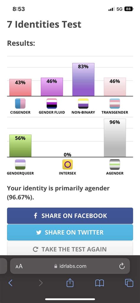Did The Idr Labs Identity Test Way More Cis Than Han Expected R Agender