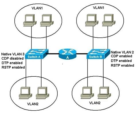 Mari Simak Jelaskan Tentang Trunk Link Terupdate