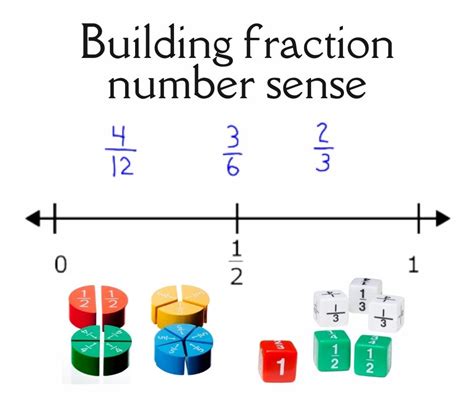 Comparing Fractions Using A Benchmark Of 1 2 Math Coachs Corner
