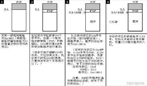 汇编（五）：第一个汇编程序 csdn博客
