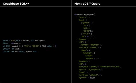 Couchbase Vs MongoDB NoSQL Misconceptions Part