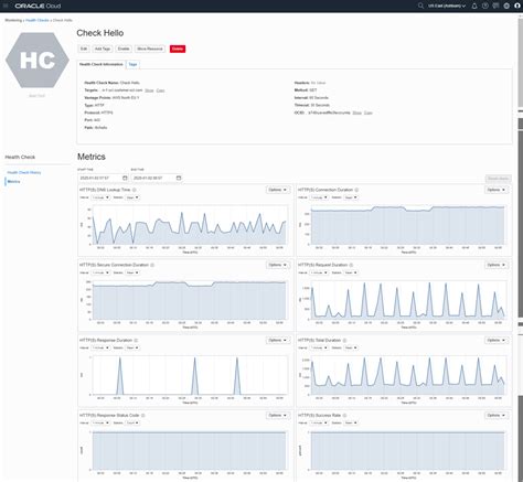 Using Oci Monitoring Healthchecks To Schedule Execution Of Serverless
