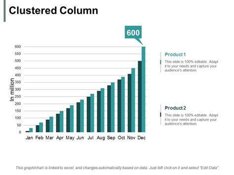 Clustered Column Ppt Powerpoint Presentation Professional Example