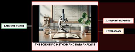 The Scientific Method And Data Analysis Algor Cards