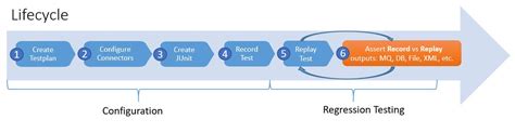 Junit Based Integration Testing For Ibm Integration Bus Integration