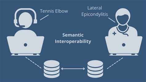 Semantic Interoperability In Healthcare Simplified J Interactive