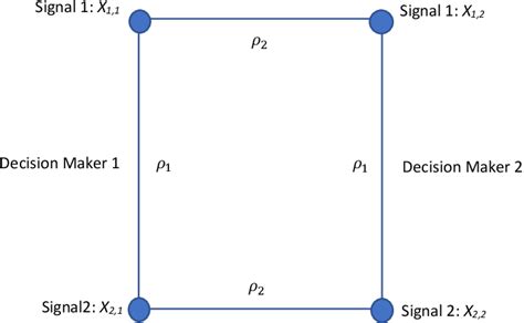 figure 1 from a game theoretic model of choosing a valuable good via a