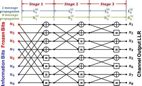 figure 1 from convolutional neural network aided tree based bit